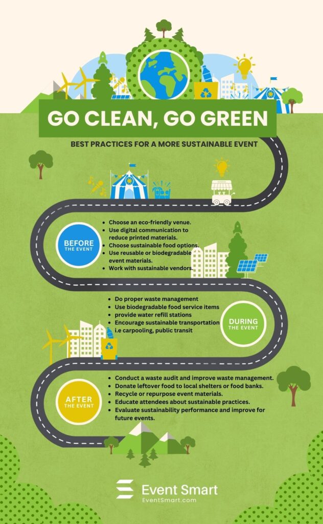 A Guide For Event Planners To Sustainable Events Event Smart