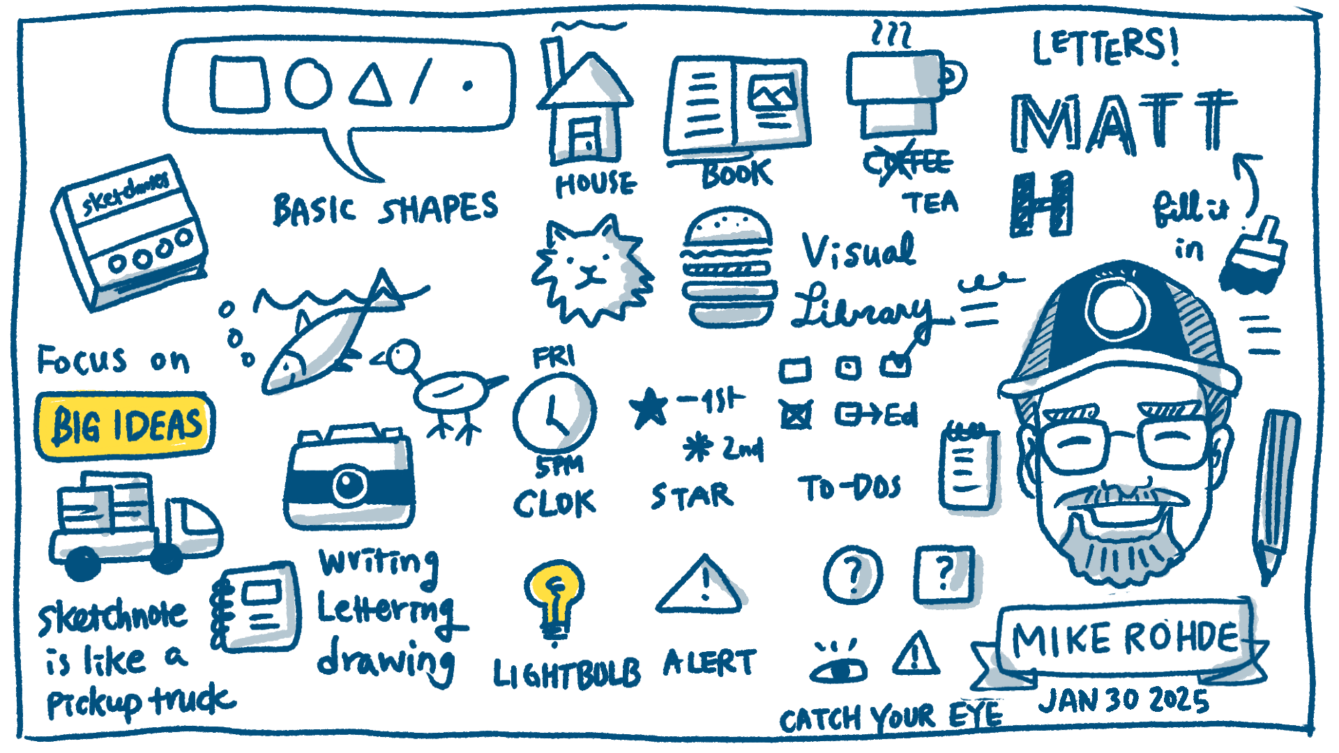 Visual Learning Made Simple: Sketchnoting for Engaged and Inclusive ...